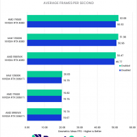 Có nên bật Hardware-Accelerated GPU Scheduling khi render? - iRender